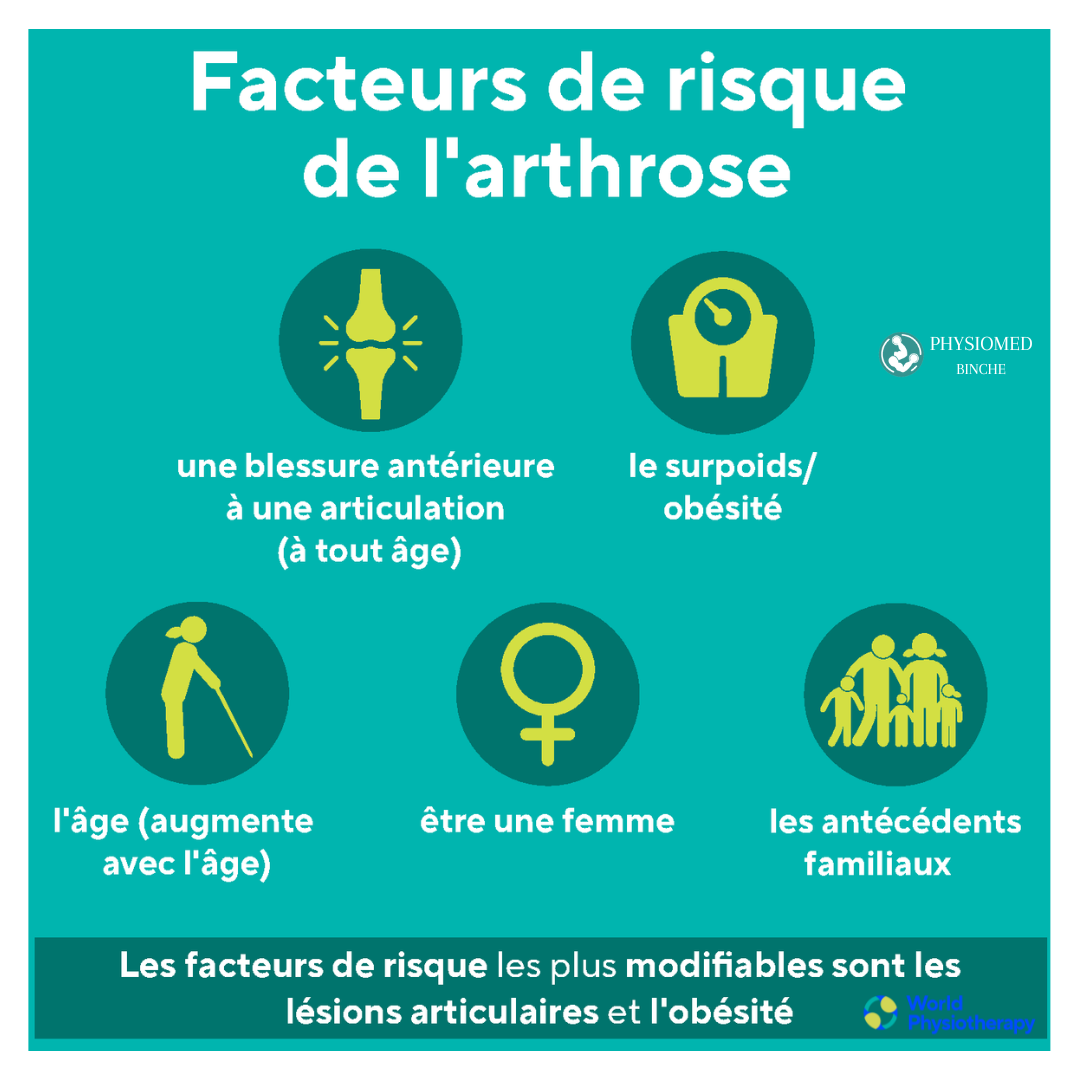 L'arthrose : facteurs de risque et comment la soulager - Physiomed Binche